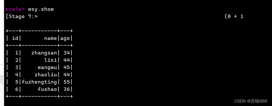 从零开始学习大数据之spark二 Rdd的创建和spark Sql中的dataframe的创建与查看(巨详细新手必备) Csdn博客