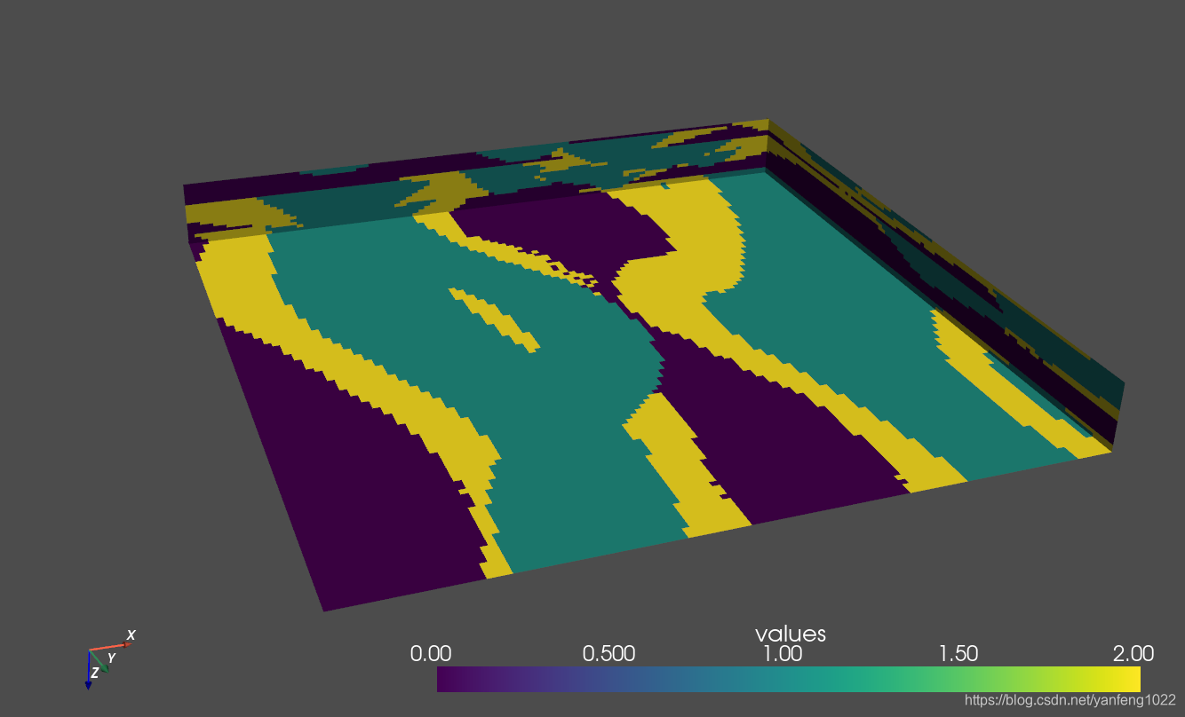 基于pyvista的三维矩阵数据显示_pyvista显示切片-CSDN博客