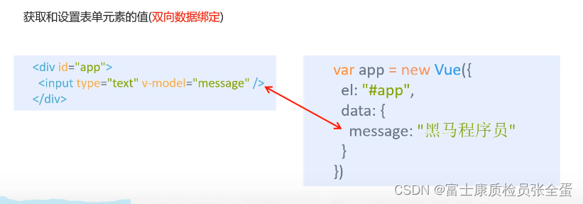 Vue 常用指令 V Model 双向数据绑定v Model绑定两个值 Csdn博客