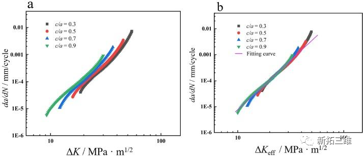 3D-DIC技术用于潜水器蛋形压力壳模型疲劳裂纹扩展特性分析(XTDIC)_分段式蛋形壳表面裂纹干涉行为研究-CSDN博客