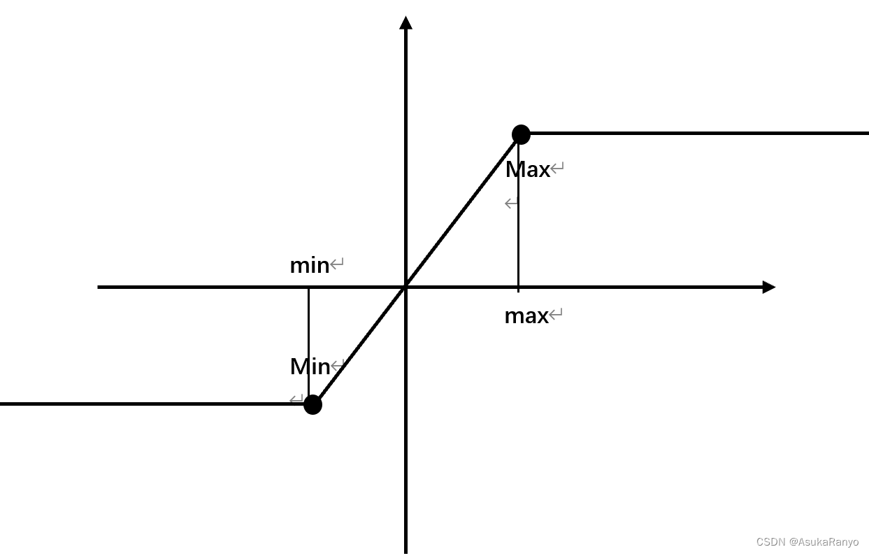 Pytorch学习笔记（一）pytorch Expend Csdn博客