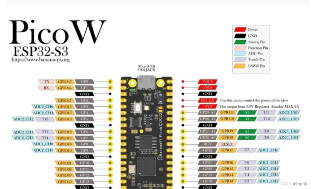 Banana pi BPI-PicoW-S3 uses incremental rotary encoder [CircuitPython]-CSDN博客