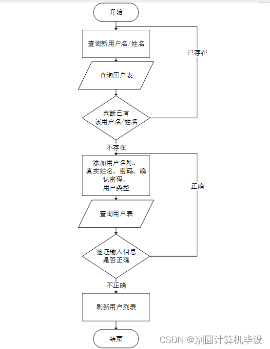 【附源码】基于JAVA的优餐生活养生系统wvi8k9计算机毕设SSM_养生菜系的系统搭建-CSDN博客