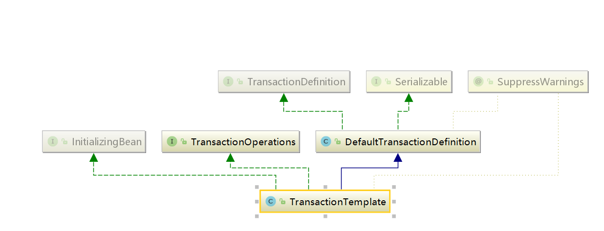 从阿里规约看Spring事务_阿里规范推荐 事务-CSDN博客