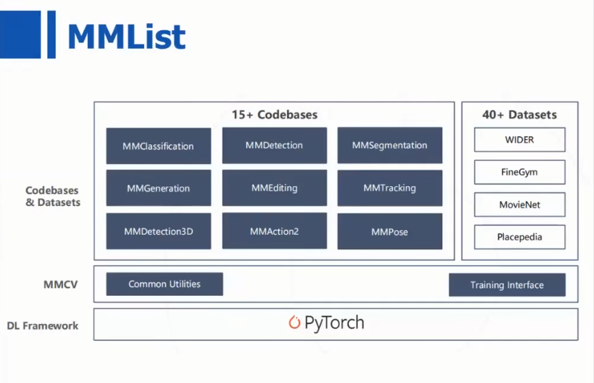 MMDetection_mmdetection3d 预测结果json-CSDN博客