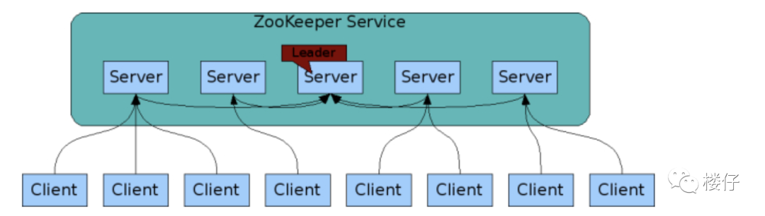 全方位对比Zookeeper、Eureka、Nacos、Consul和Etcd_consul nacos-CSDN博客