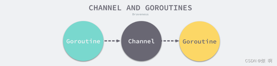 go Channel原理 (二)-CSDN博客