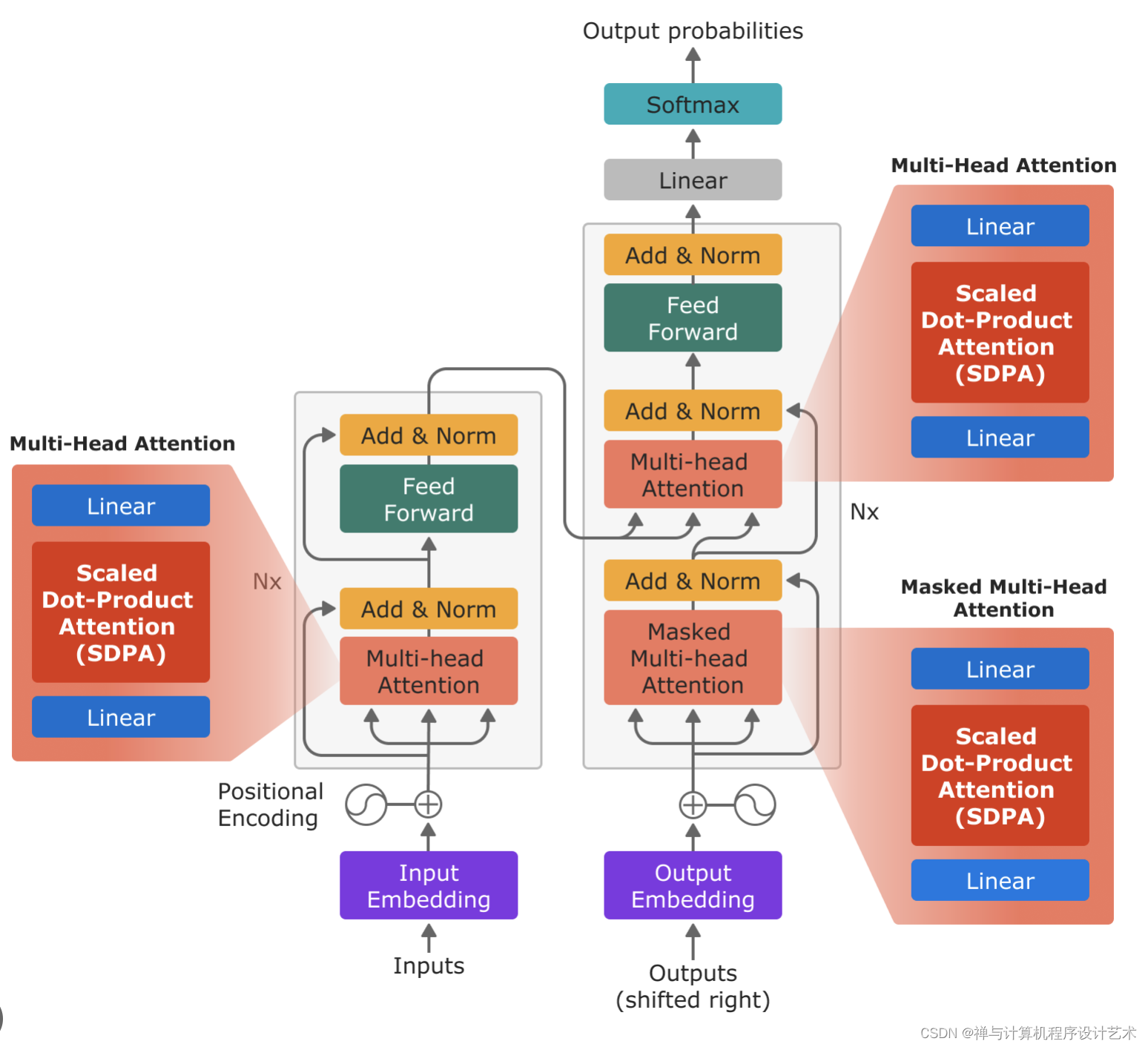 深度学习框架PyTorch原理与实践-CSDN博客