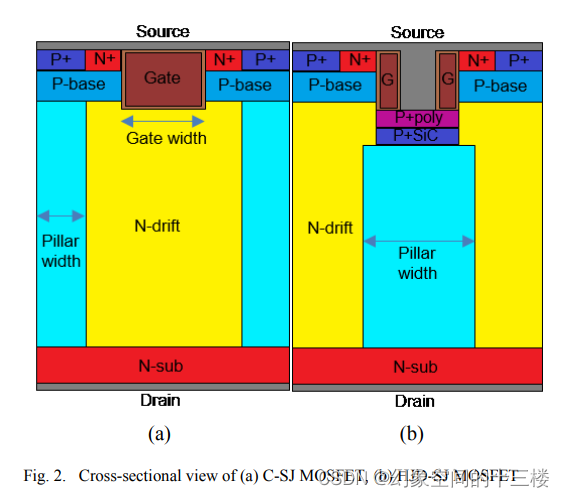 一种新型的4H-SiC超结共模场效应晶体管（UMOSFET），具有异质结二极管，以提高反向恢复特性-CSDN博客