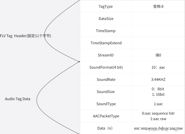 FLV格式讲解_flv格式详解-CSDN博客