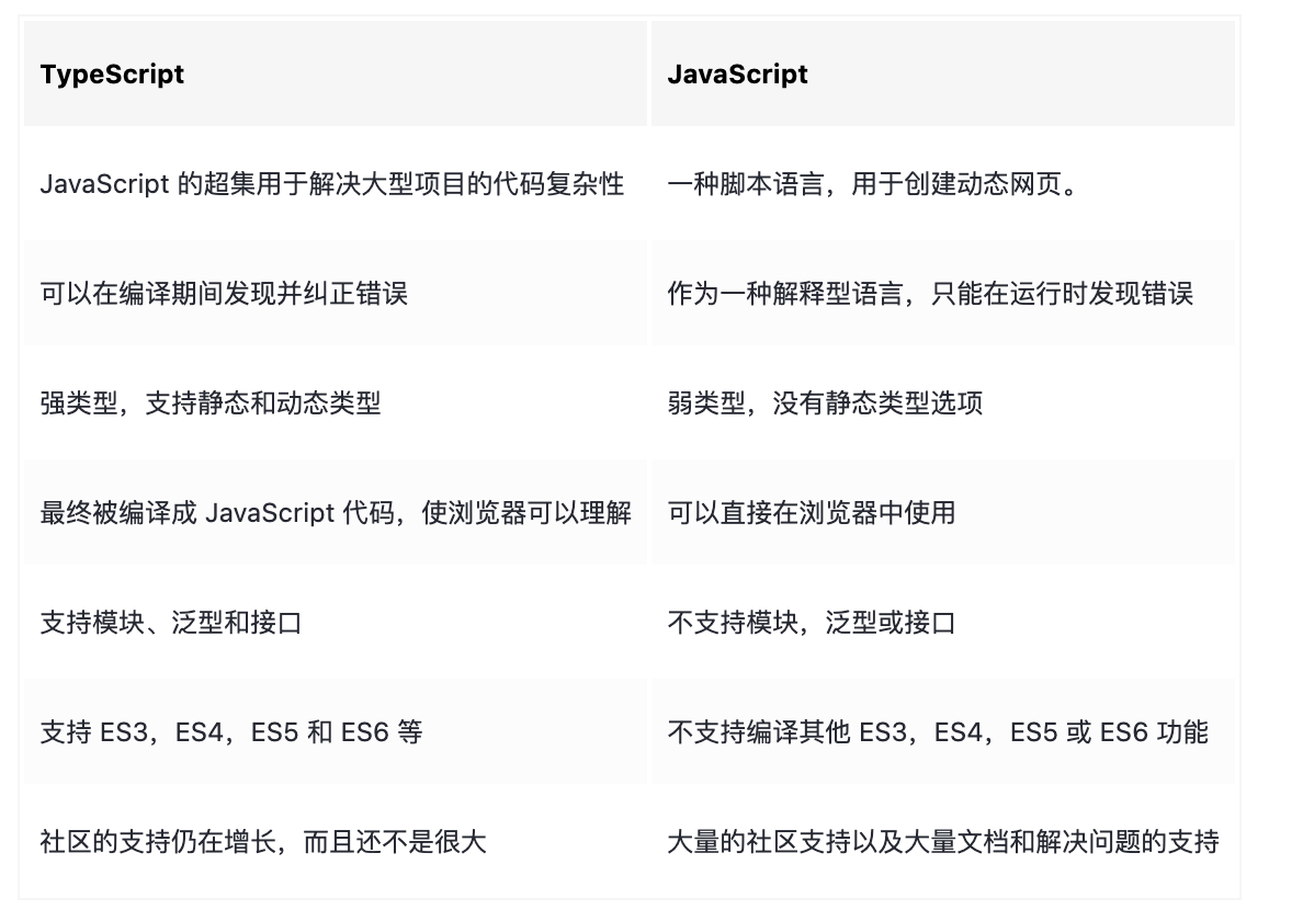 Typescript的入门到吐槽：看了typescript，发现前端真的卷，前端大家对typescript评价 Csdn博客