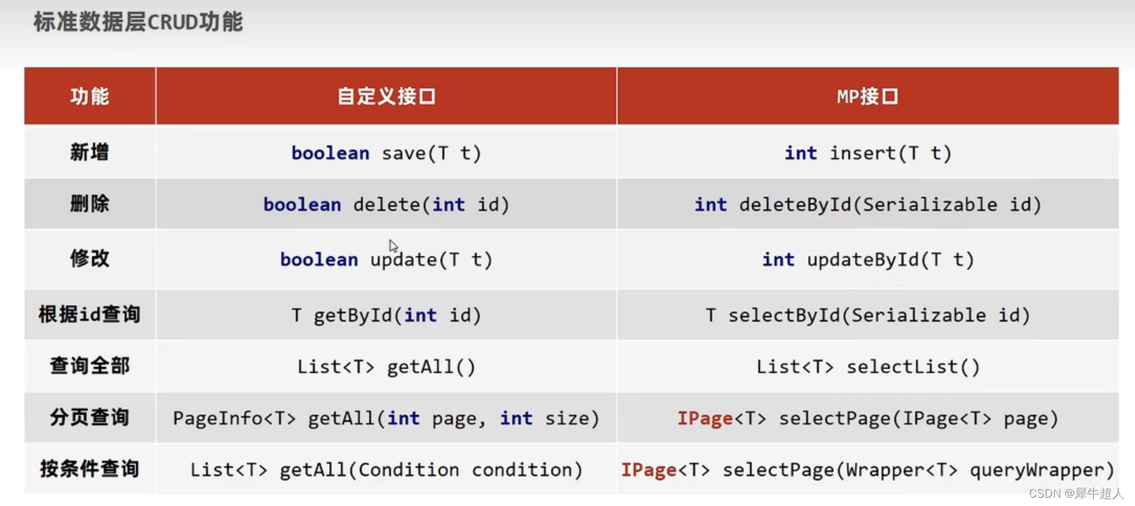 Springboot-MyBatisPlus-01_mp拦截器-CSDN博客