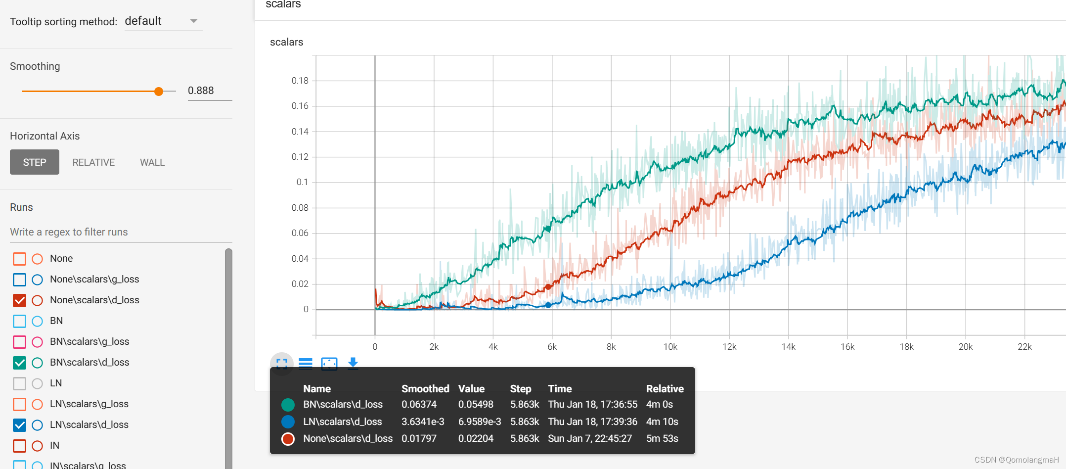 【深度学习实验】TensorBoard使用教程【SCALARS、IMAGES、TIME SERIES】_tensorboard scalars-CSDN博客