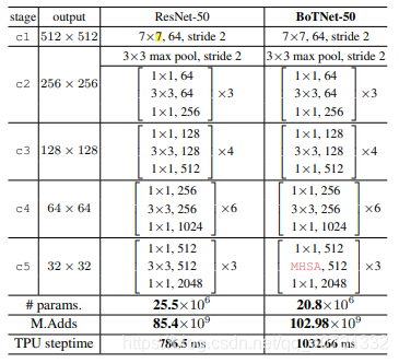 【Transformer】Bottleneck Transformers for Visual Recognition-CSDN博客