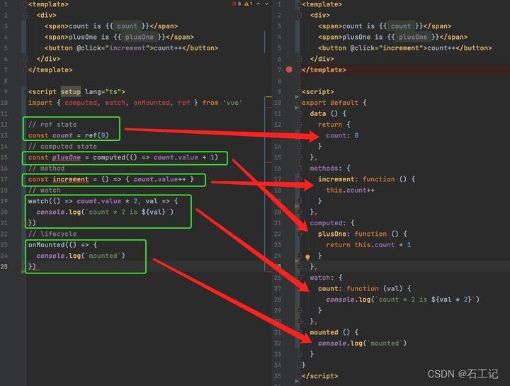 vue3.0与vue2.0_vue2.0和vue3.0-CSDN博客