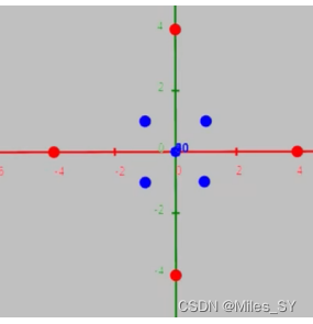 深度学习（四）-SVM_深度学习 vsm-CSDN博客