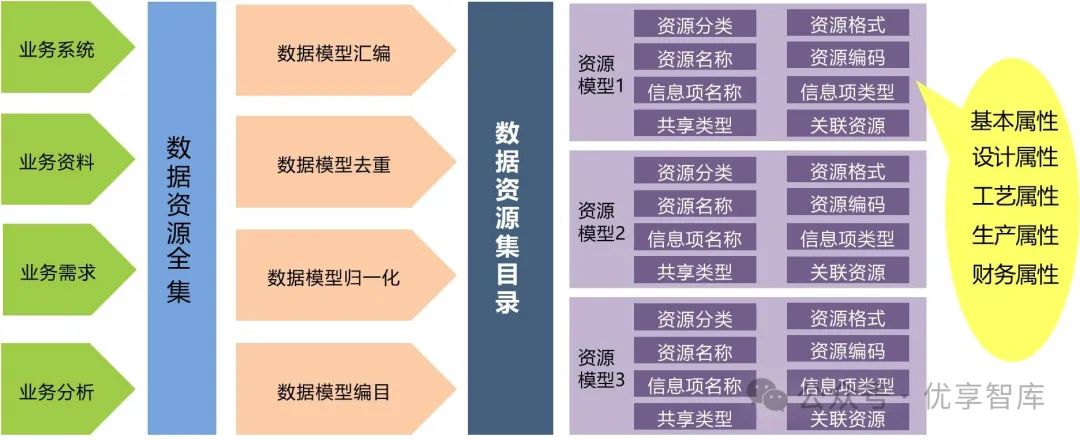 主数据管理（MDM）资产全生命周期管理流程细化与蓝图设计项目解决方案_主数据全生命周期管理-CSDN博客