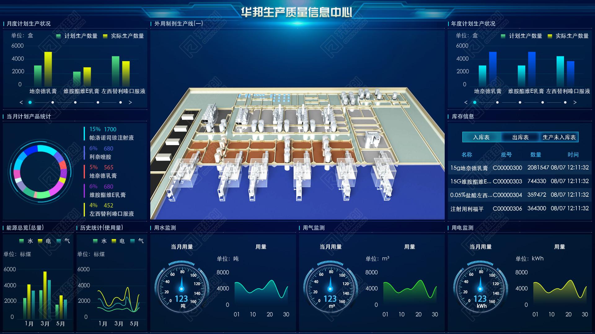 制造执行系统（MOM）：生产过程大屏联动、一目了然。_mom作业界面-CSDN博客