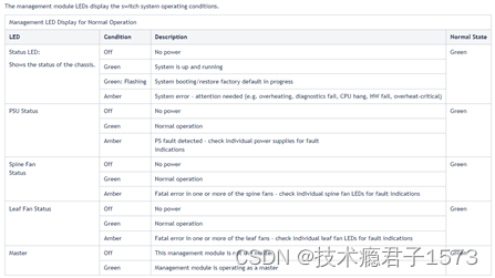 mellanox&nvidia ib高速网络优化及常见问题FAQ_ib网络优化-CSDN博客