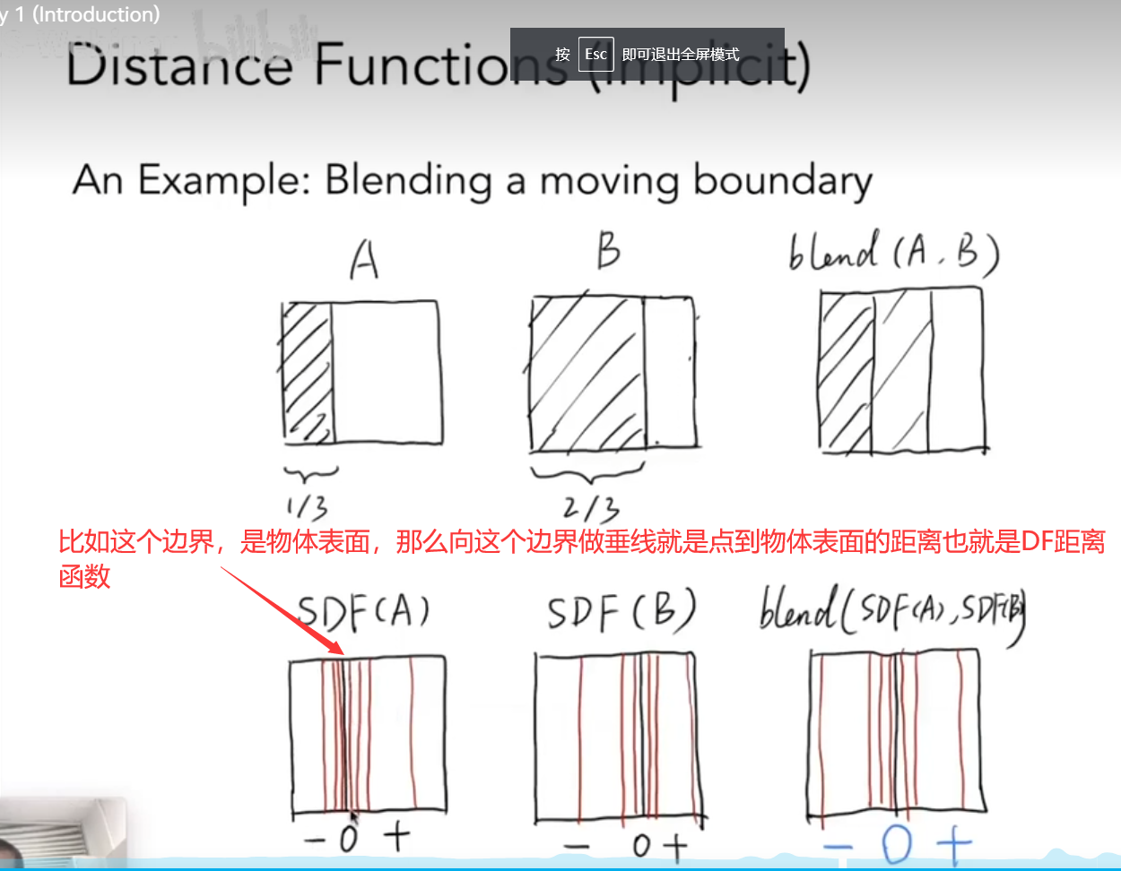 【GAMES101】10 Geometry1 几何_距离函数blend-CSDN博客