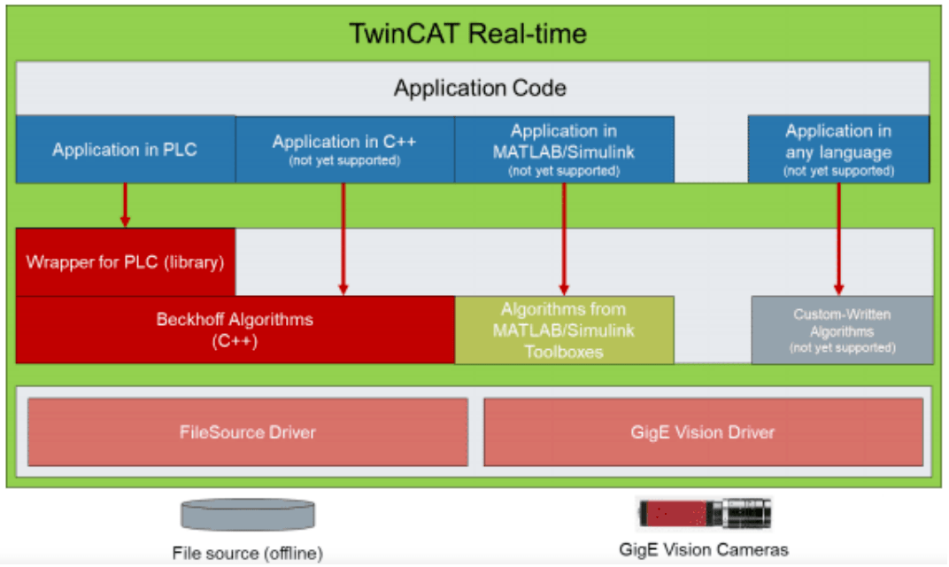 [工业互联-20]：常见EtherCAT主站方案：TwinCAT的Windows 解决方案-CSDN博客