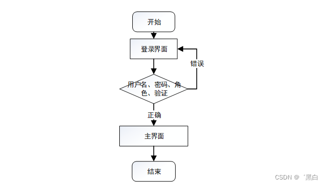 [独有源码]java-jsp高校疫情日报管理信息系统abk6n规划与实现适合自己的毕业设计的策略-CSDN博客