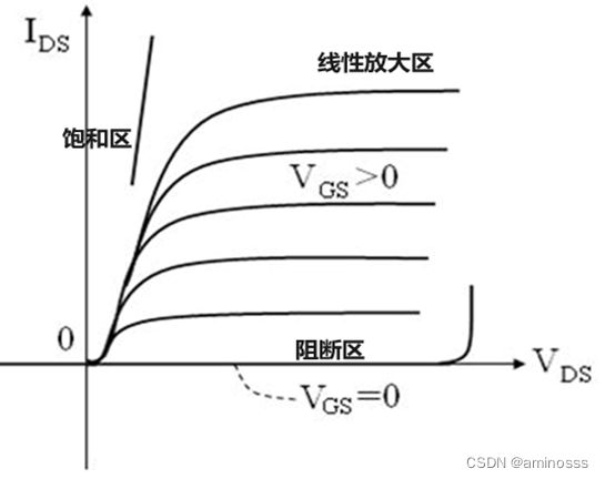 IGBT的开通过程详解_igbt开通过程-CSDN博客