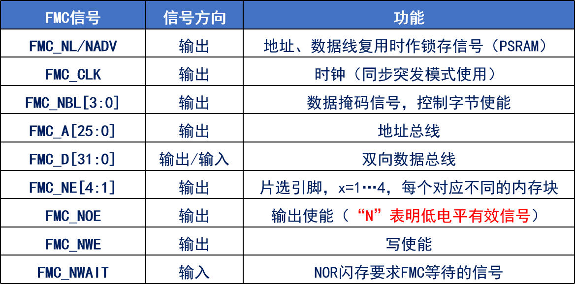 stm32学习总结 FMC 驱动LCD_fmc驱动tftlcd-CSDN博客