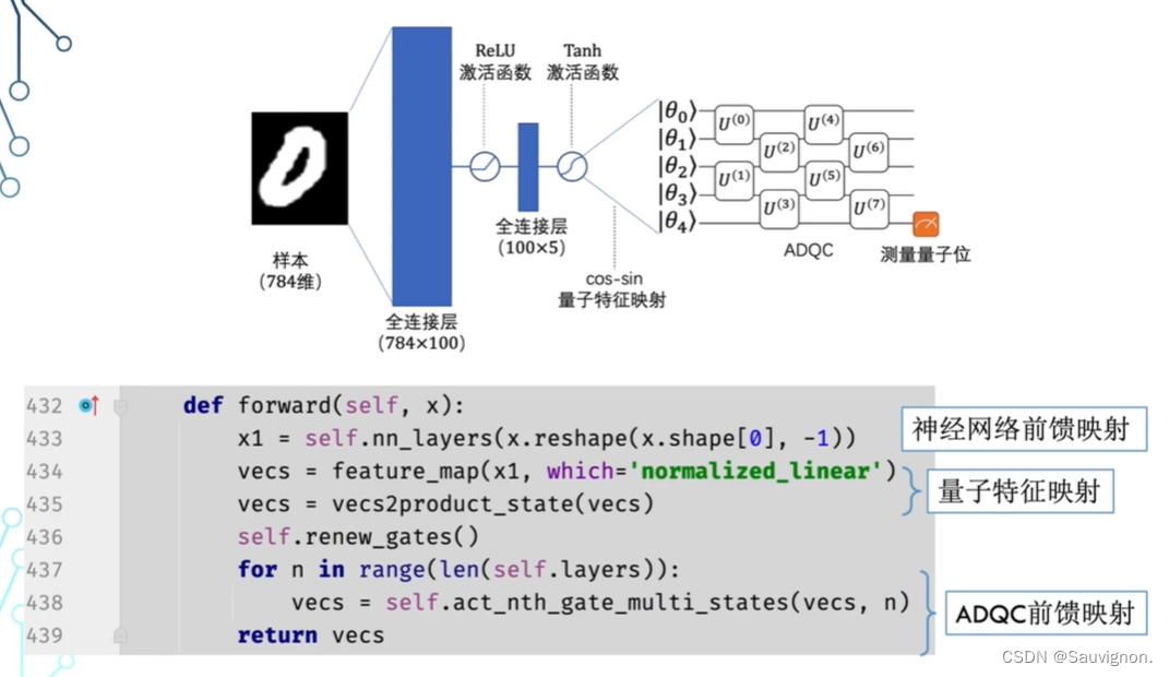 张量网络编程基础学习笔记（4 2）：fc和adqc的混合编程 Csdn博客