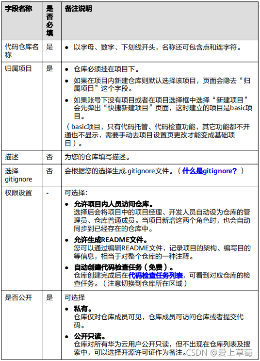 Git与华为云DevCloud_华为的git叫什么名字-CSDN博客