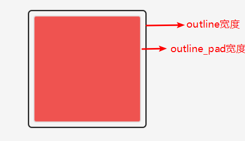 LVGL V8样式_lv obj set style border side-CSDN博客