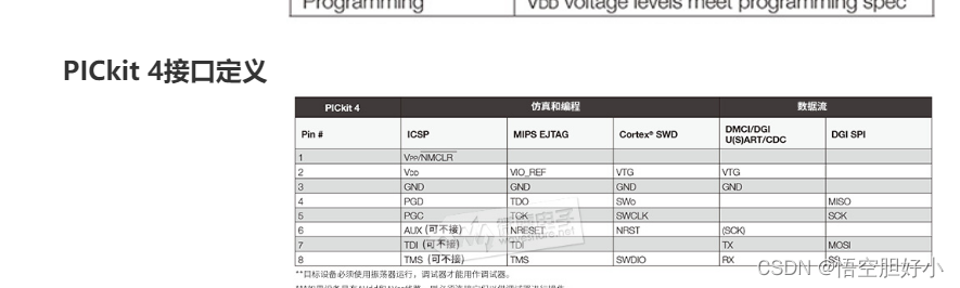 三.microchip 代理贝能的sam d51(LQFP100PIN)与LAN9253 电机控制开发板使用总结（1）_microchip ...