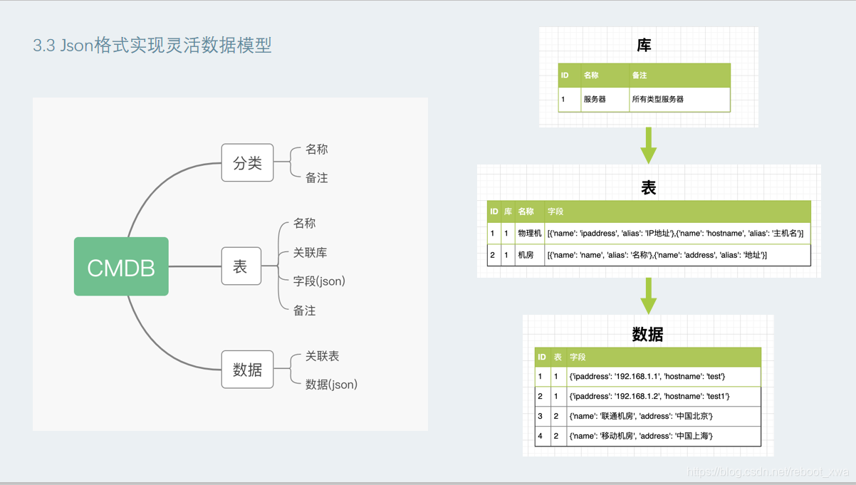 CMDB核心解析-CSDN博客
