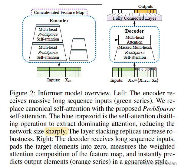 Informer: Beyond Efficient Transformer for Long Sequence Time-Series Forecasting_informero(n2l ...