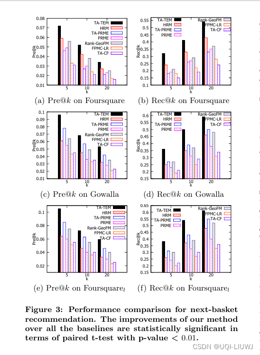 论文笔记：ATime-Aware Trajectory Embedding Model for Next-Location Recommendation_multi next location ...