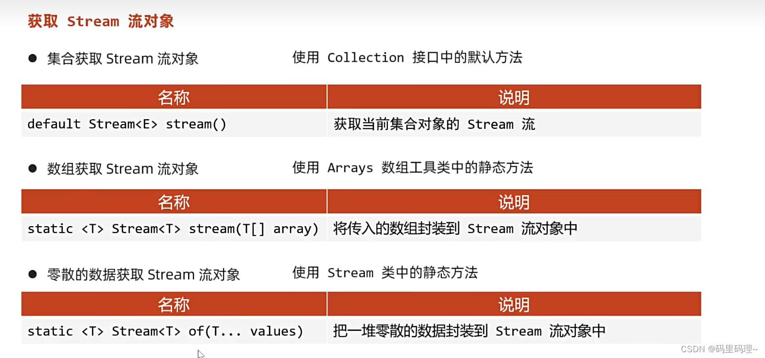 Day12-Java进阶-Stream流 & File类-CSDN博客