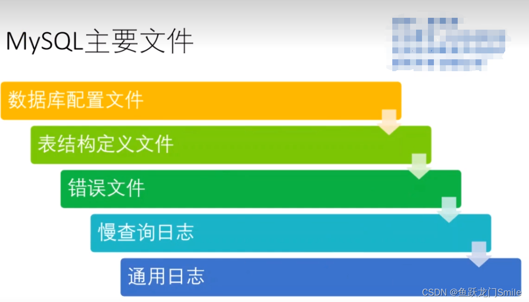 mysql体系结构及主要文件_mysql 文件结构-CSDN博客