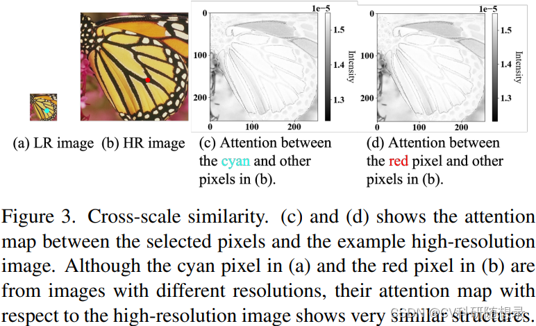 论文阅读《Efficient and Explicit Modelling of Image Hierarchies for Image Restoration》-CSDN博客