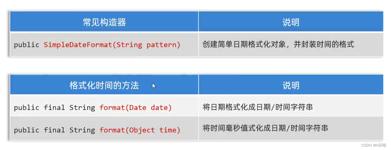 SimpleDateFormat类 --java学习笔记_java simpledateformat类-CSDN博客
