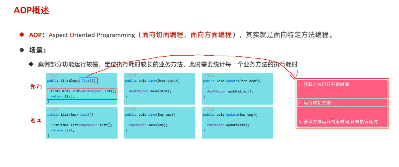 Java202304java学习笔记第五十六天员工管理 Aop基础 入门 Csdn博客