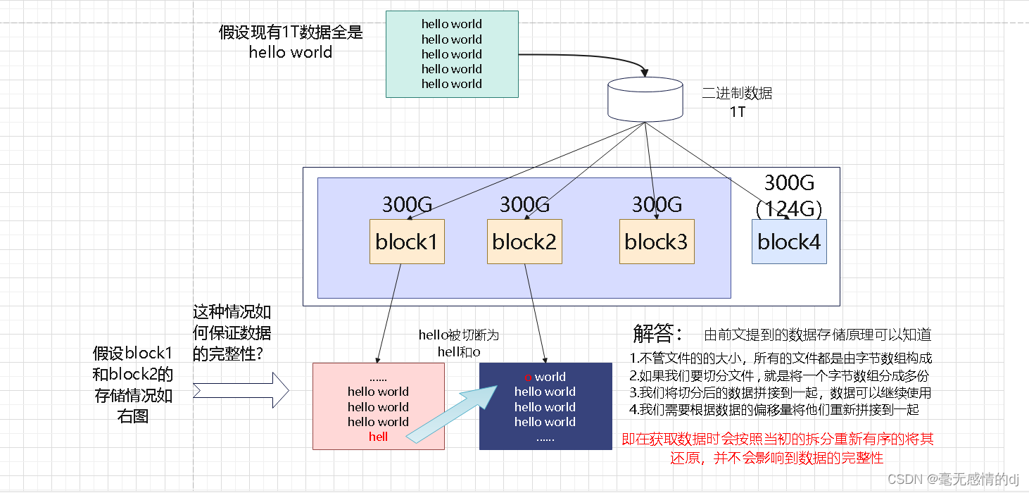 Hadoop-HDFS详解与HA，完全分布式集群搭建(细到令人发指的教程)_hdfs ha-CSDN博客