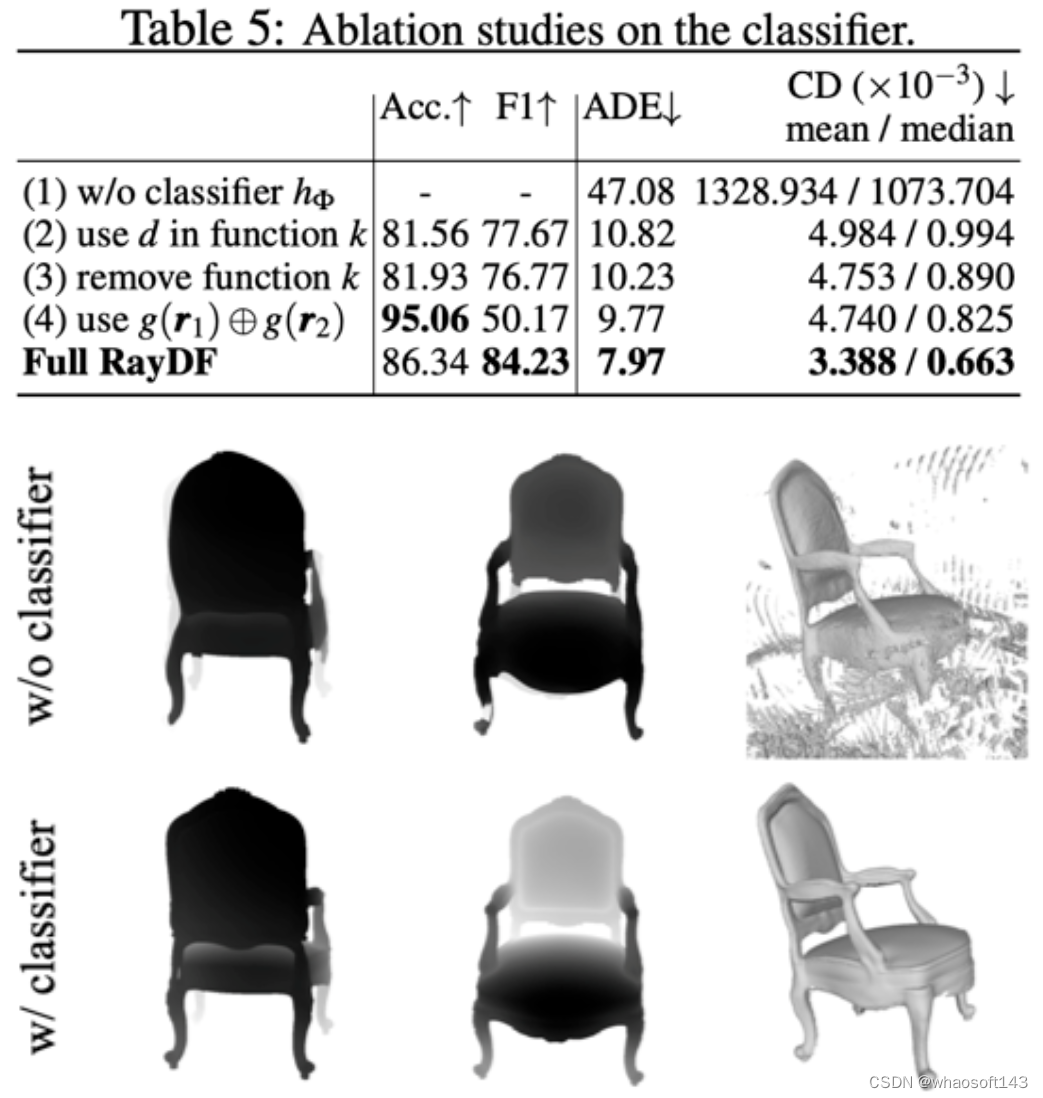 基于射线的多视角几何一致性三维重建方法RayDF-CSDN博客