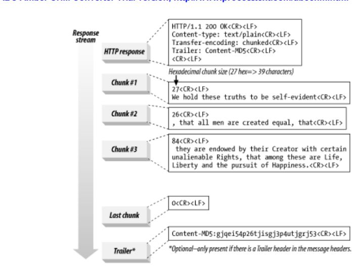 HTML中chunked解码和gzip解压_chunked gzip-CSDN博客
