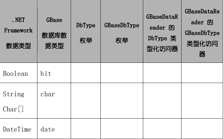 GBASE南大通用ADO.NET 数据类型映射_gbase的db-type是多少-CSDN博客