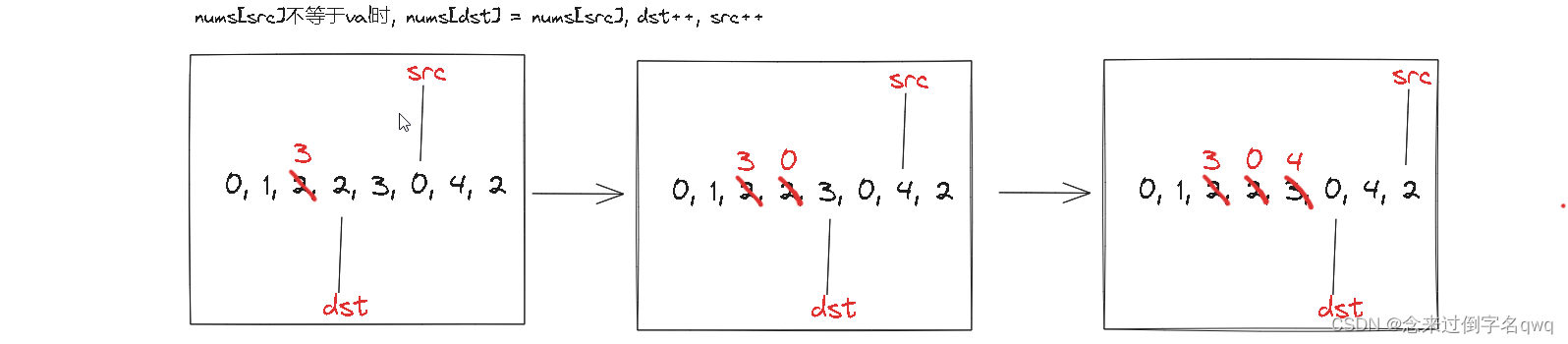 【leetcode】27. 原地移除元素（图解）-CSDN博客