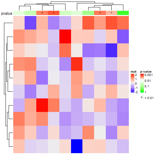 超详细的R语言热图之complexheatmap系列（2）_complexheatmap如何绘制多个组学的热图-CSDN博客