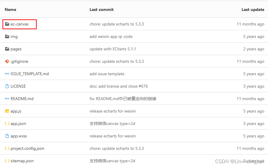 echarts及小程序使用echarts（详细）_小程序 echarts-CSDN博客