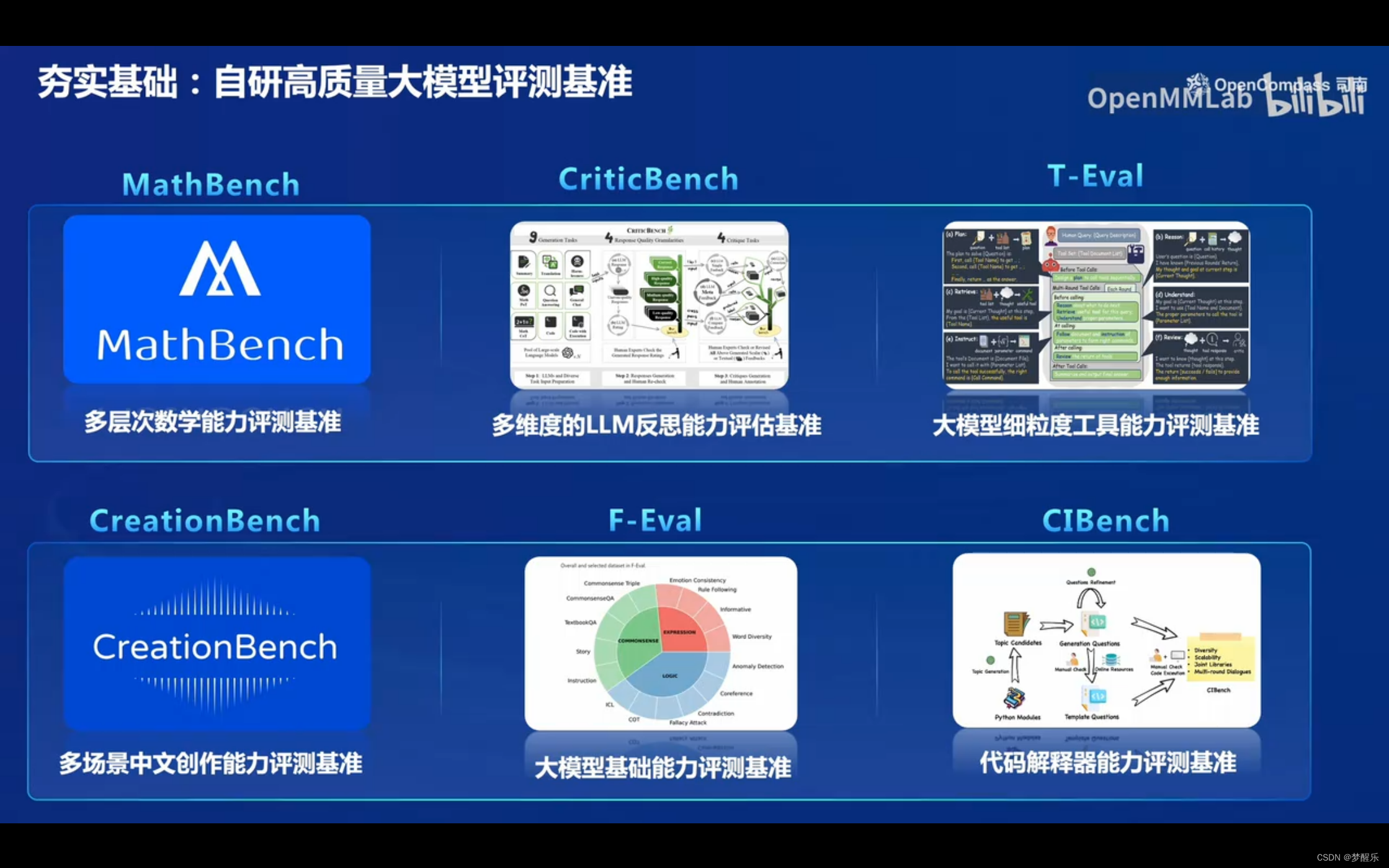 OpenCompass2.0：大语言模型评测体系的开源挑战与全面升级,-CSDN博客