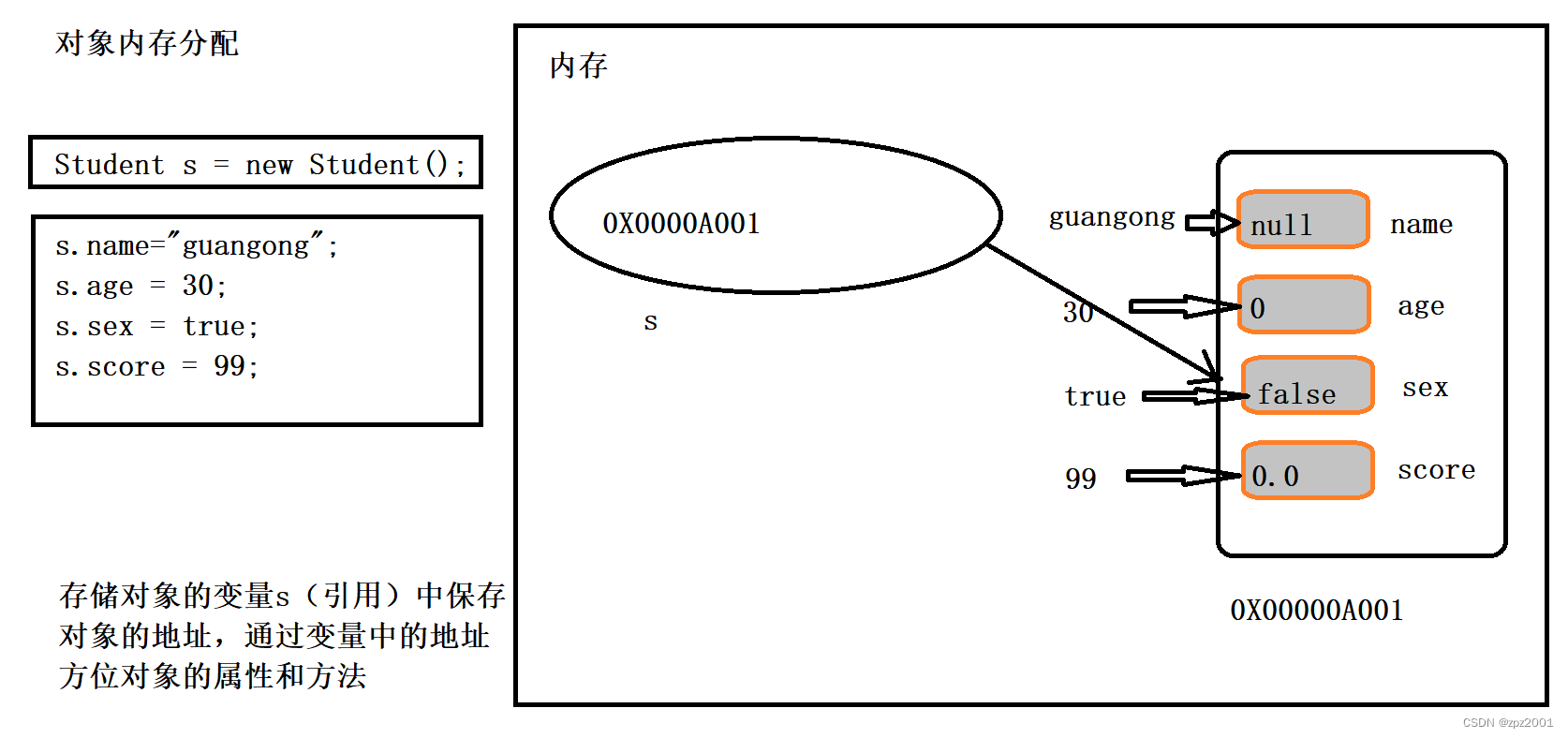 Java基础入门day17_left:0在java中-CSDN博客