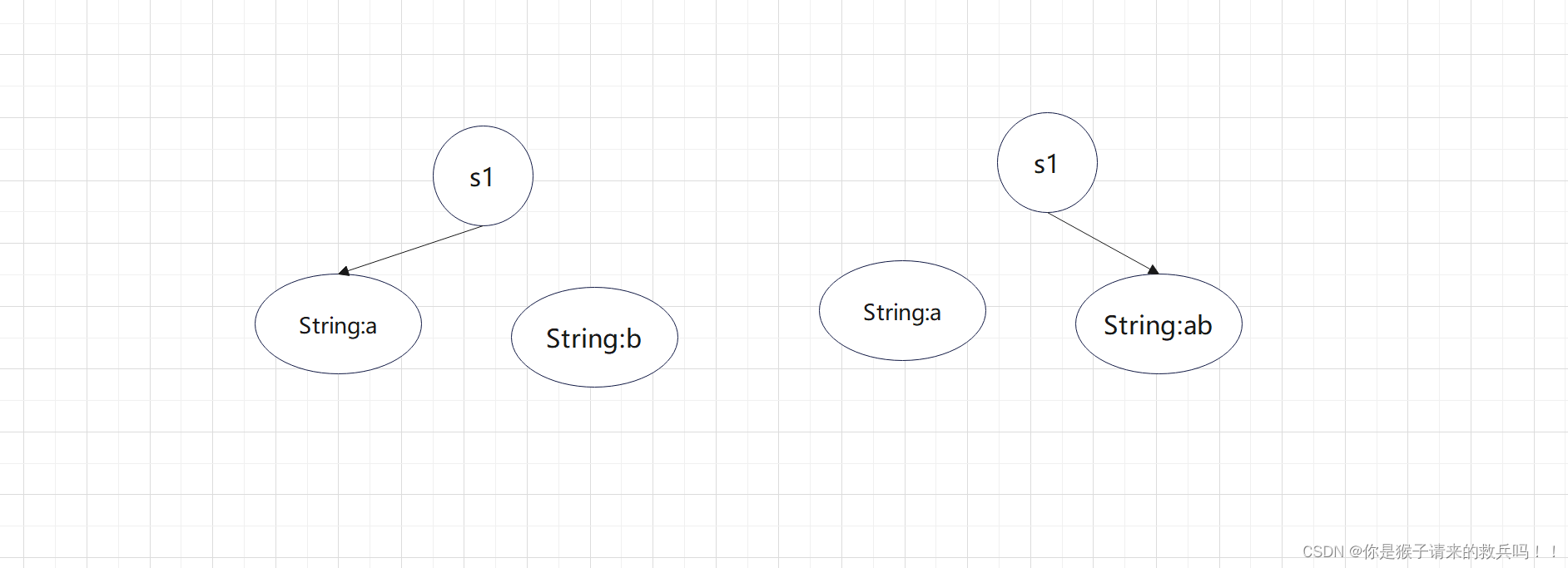 Java（4） Java的不可变数据类型和可变数据类型java 基本数据类型值可变吗 Csdn博客